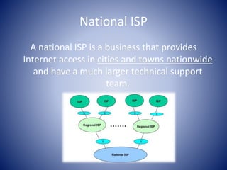 Internet Service Provider-ISP | PPTX