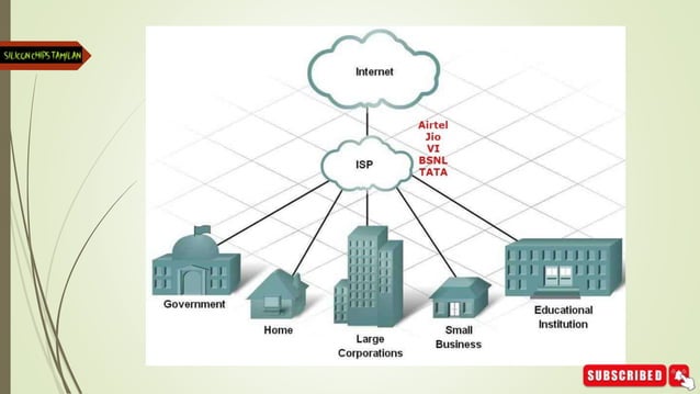 1. What is ISP 2. Network Connections types 3. Terrace Network 4 ...