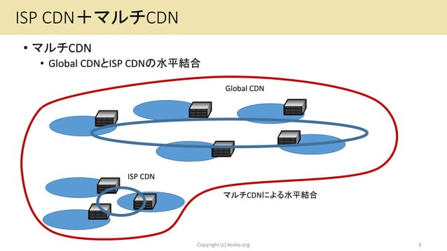 ISP CDN draft2 | PPT