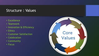 Business Environment Analysis (SWOT Analysis) of Worldlink ...