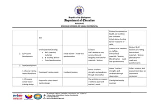 Instructional Supervision Plan 2023-2024.docx