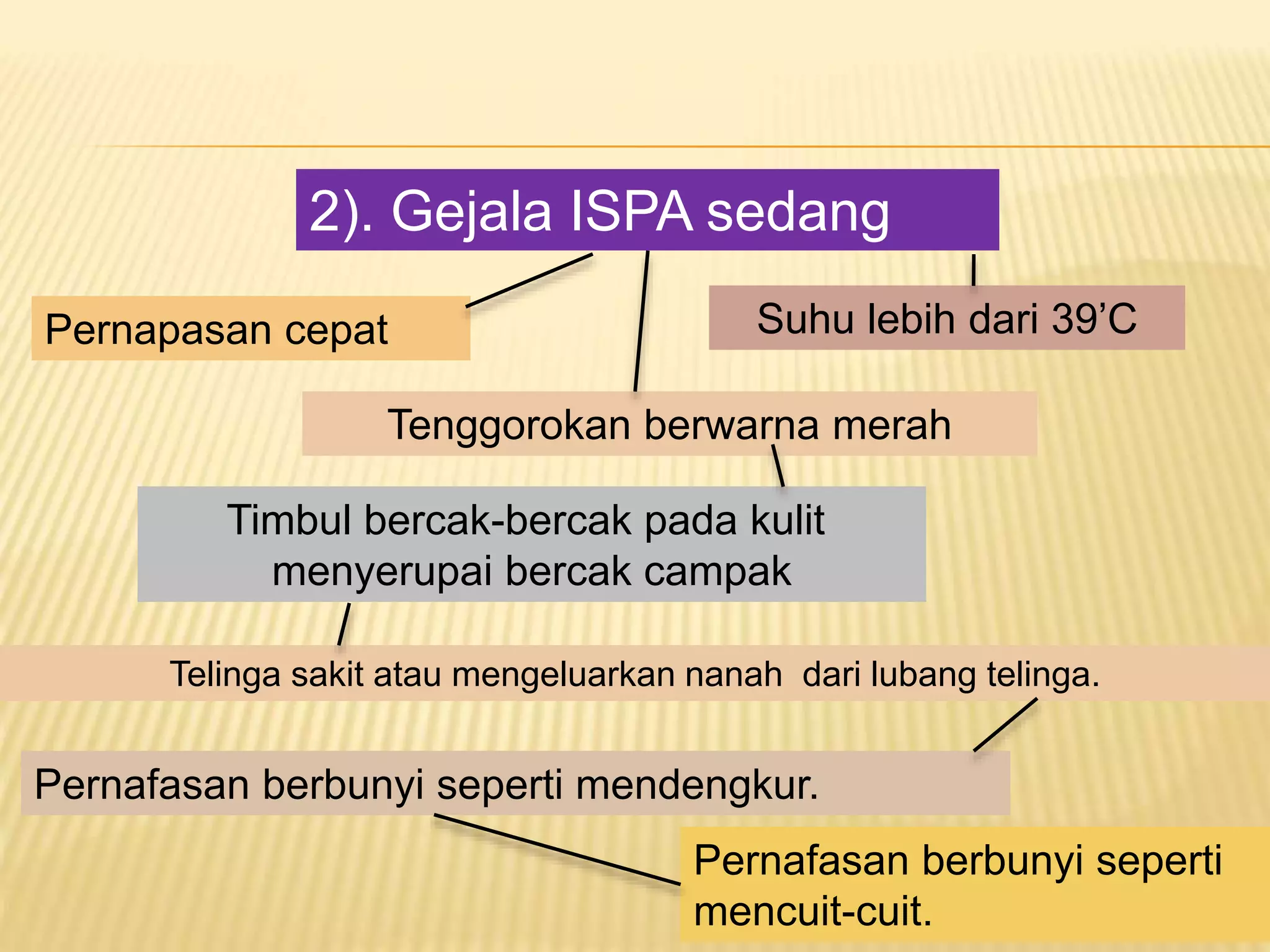 ISPA (Infeksi Saluran Pernapasan AKut) | PPTX