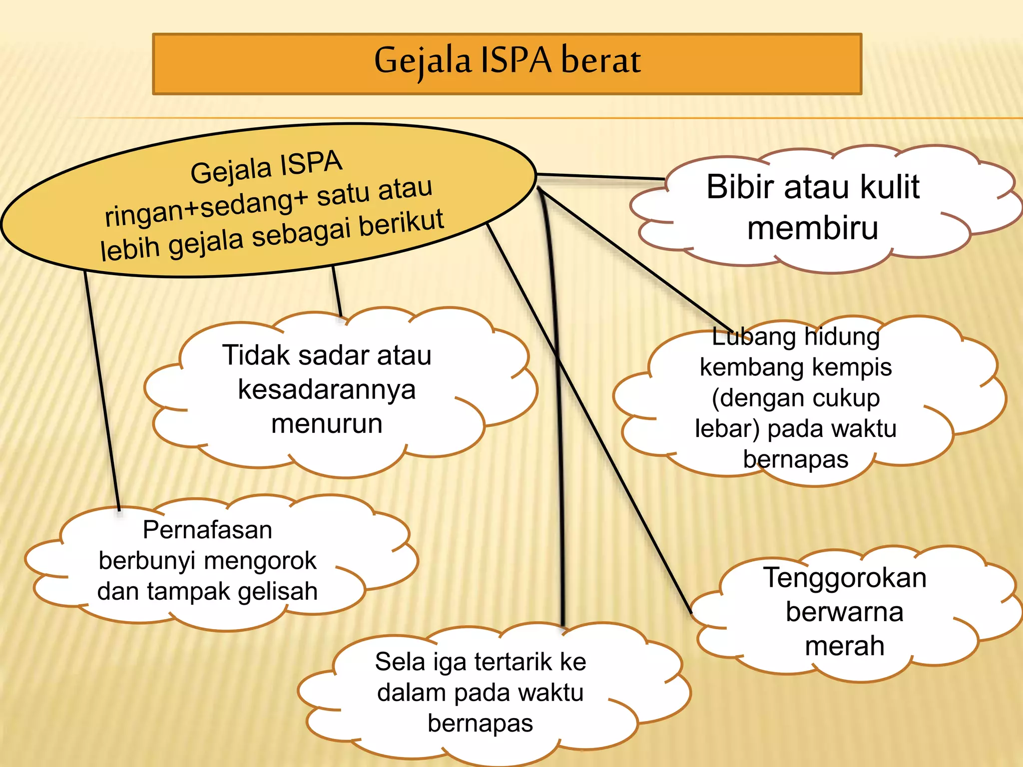 ISPA (Infeksi Saluran Pernapasan AKut) | PPTX