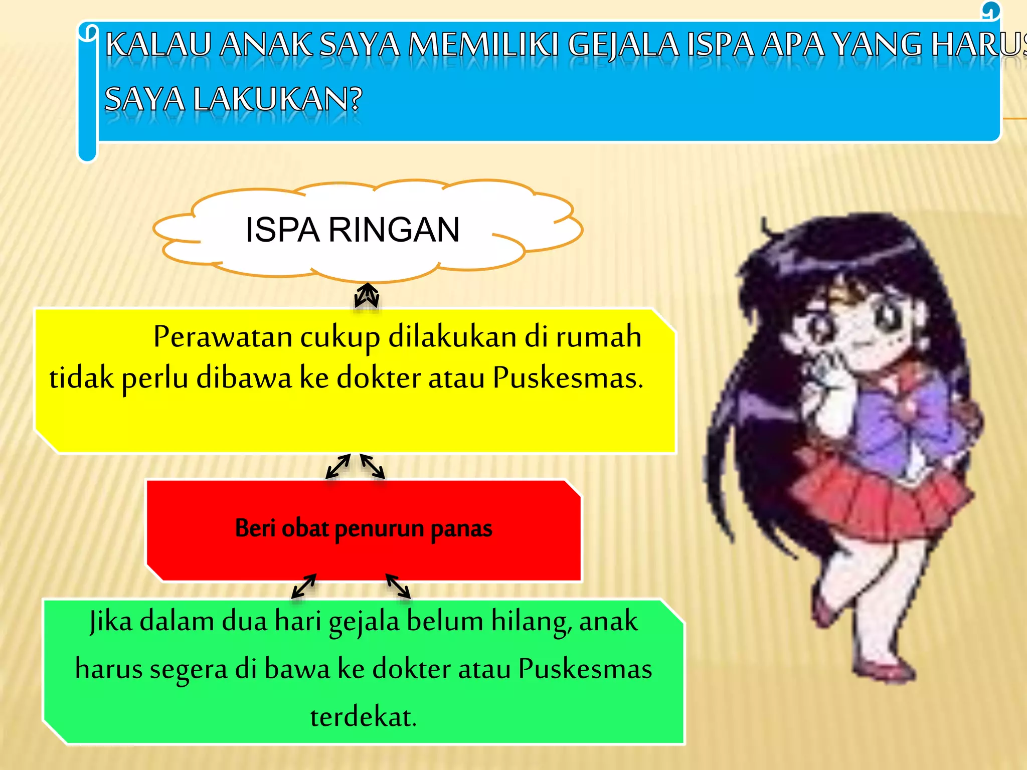ISPA (Infeksi Saluran Pernapasan AKut) | PPTX