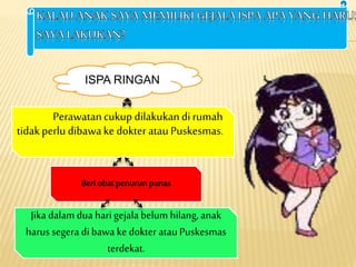 ISPA (Infeksi Saluran Pernapasan AKut) | PPTX