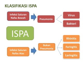 ispa.ppt