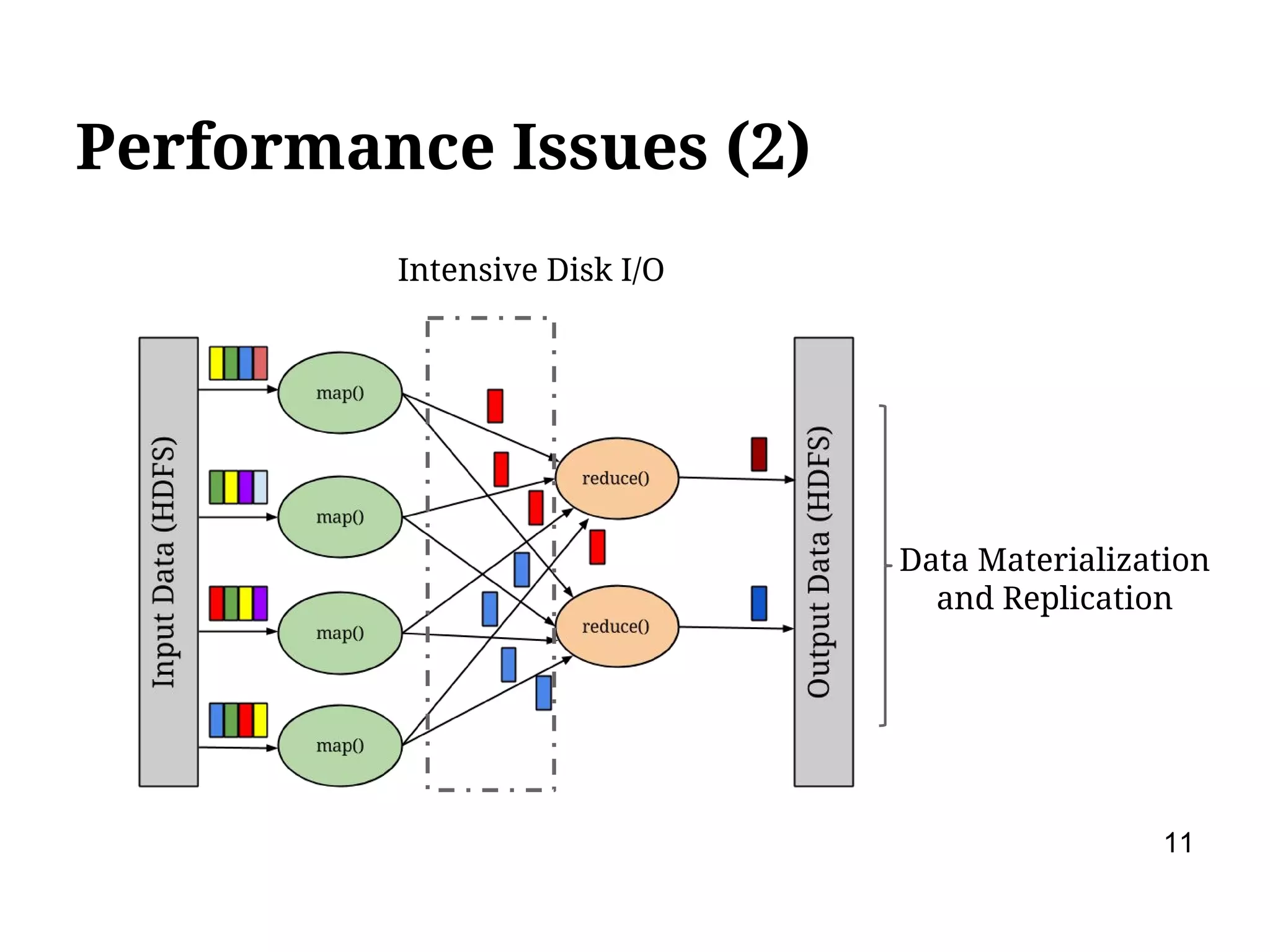 MapReduce: Optimizations, Limitations, and Open Issues | PDF