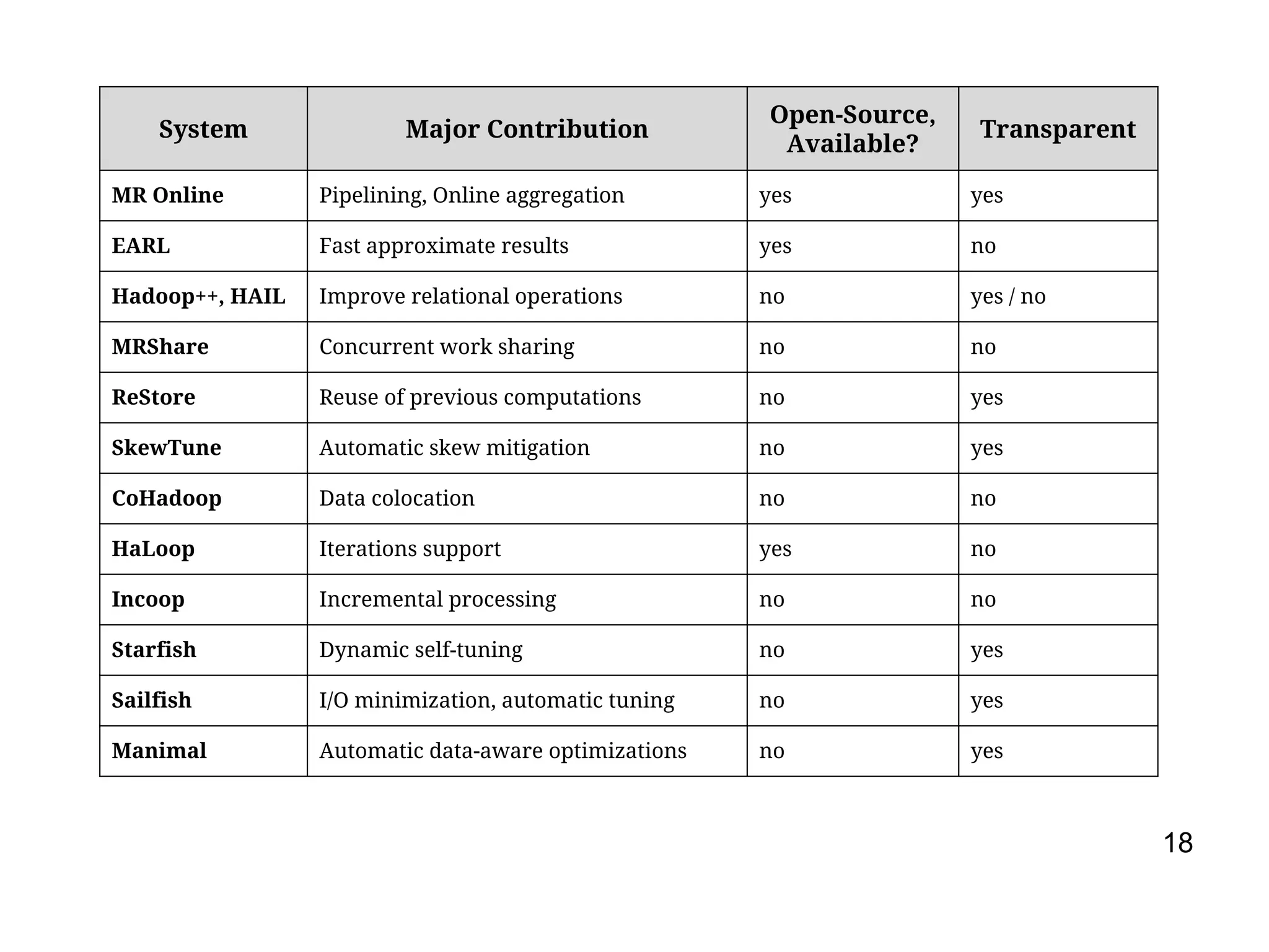 MapReduce: Optimizations, Limitations, and Open Issues | PDF