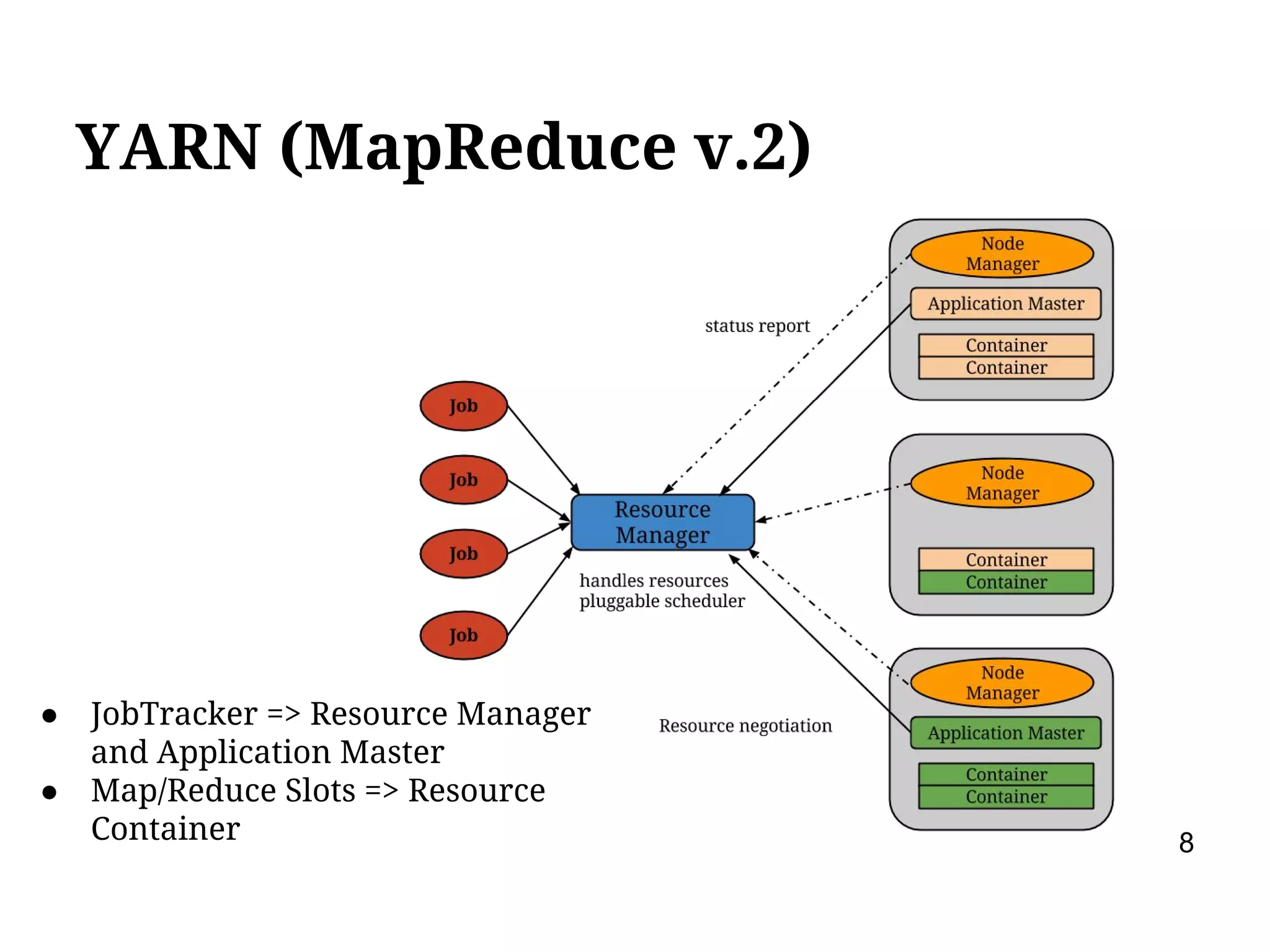 MapReduce: Optimizations, Limitations, and Open Issues | PDF