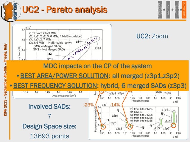 Dse And Profiling Of Multi Context Coarse Grained Reconfigurable Systems Ppt