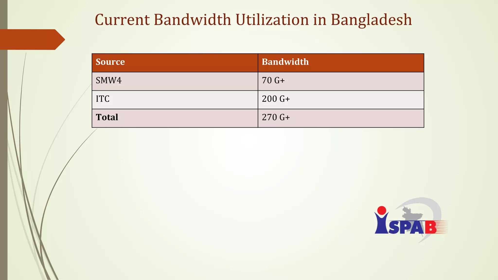 ISP status in Bangladesh 2016 | PDF