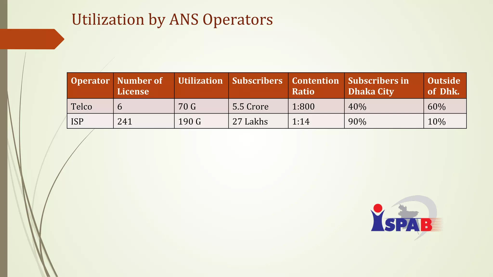 ISP status in Bangladesh 2016 | PDF