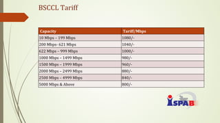 ISP status in Bangladesh 2016 | PDF