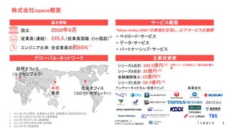 ispace_会社概要_202209.pdf