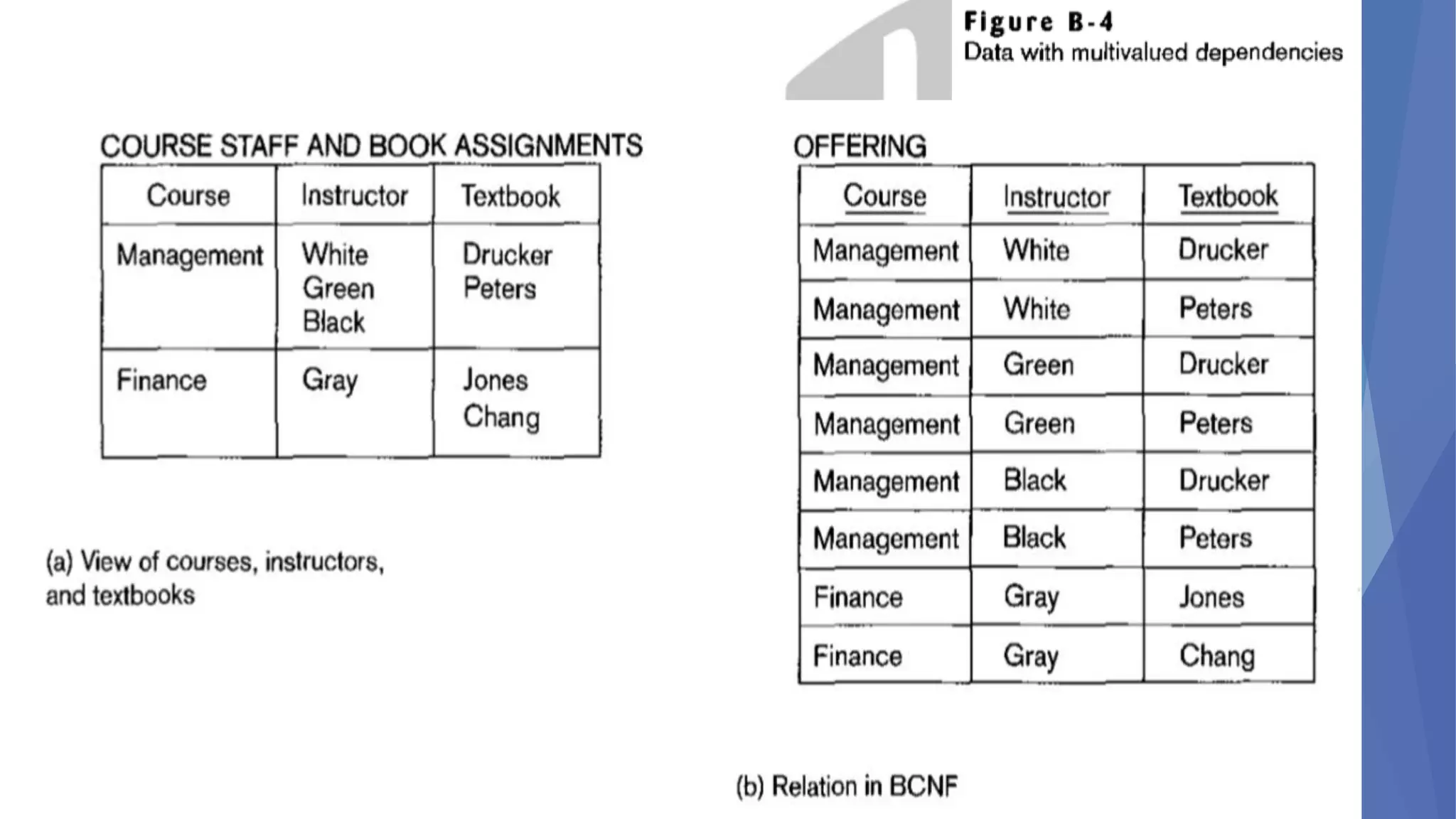 Advanced Normalization | PDF