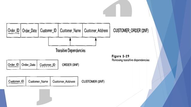 Advanced Normalization | PPT