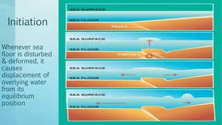 Is pakistan prone to tsunami | PPTX