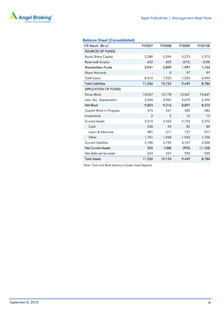 Ispat Industries Management Meet Note-080910 | PDF