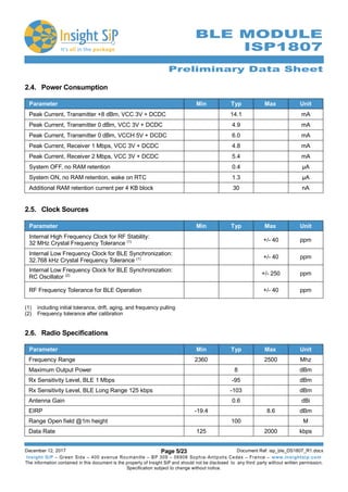 ISP1807 : Full BLE 5.0 | PDF