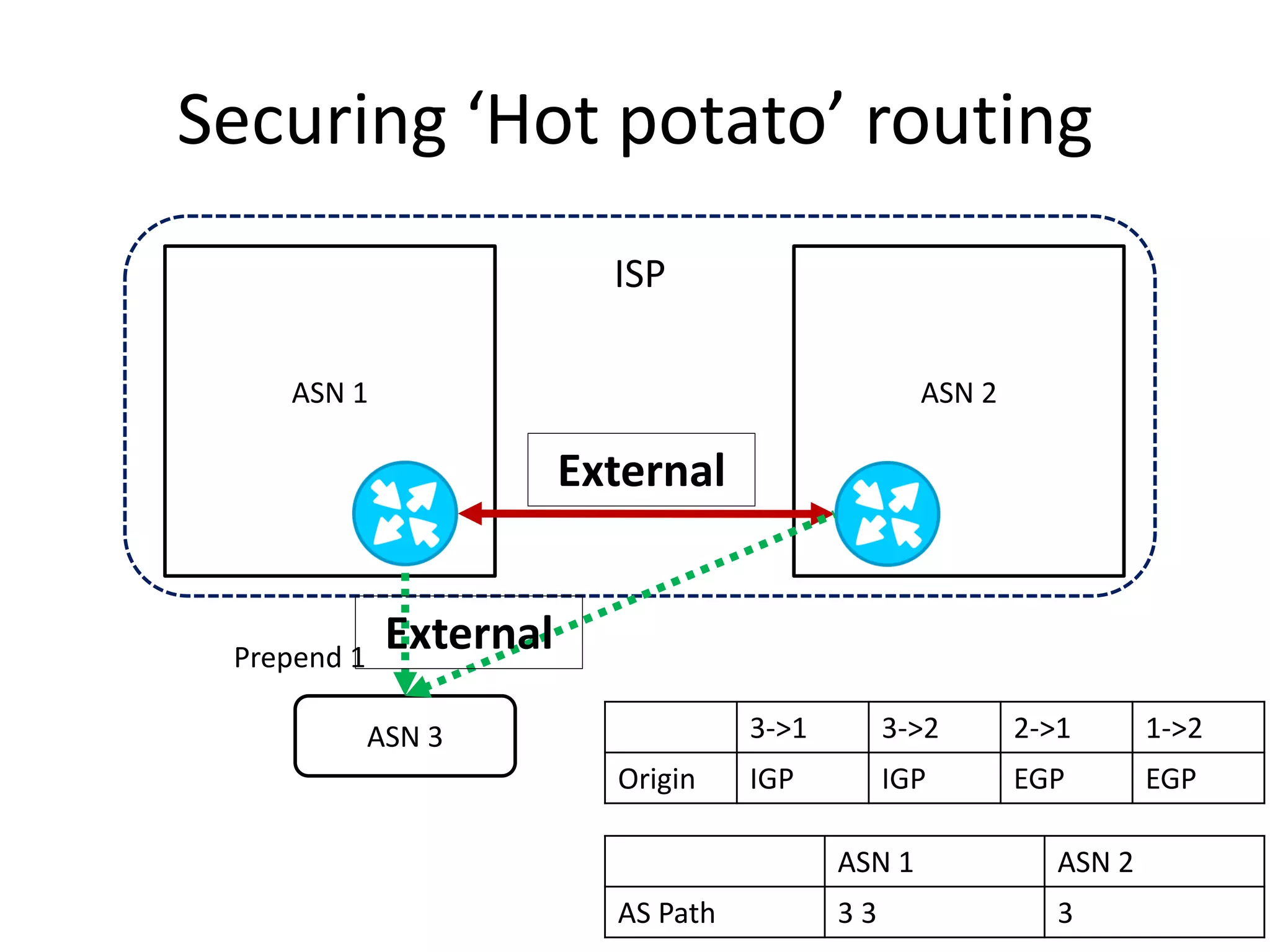 ISP Border Definition | PPT | Free Download