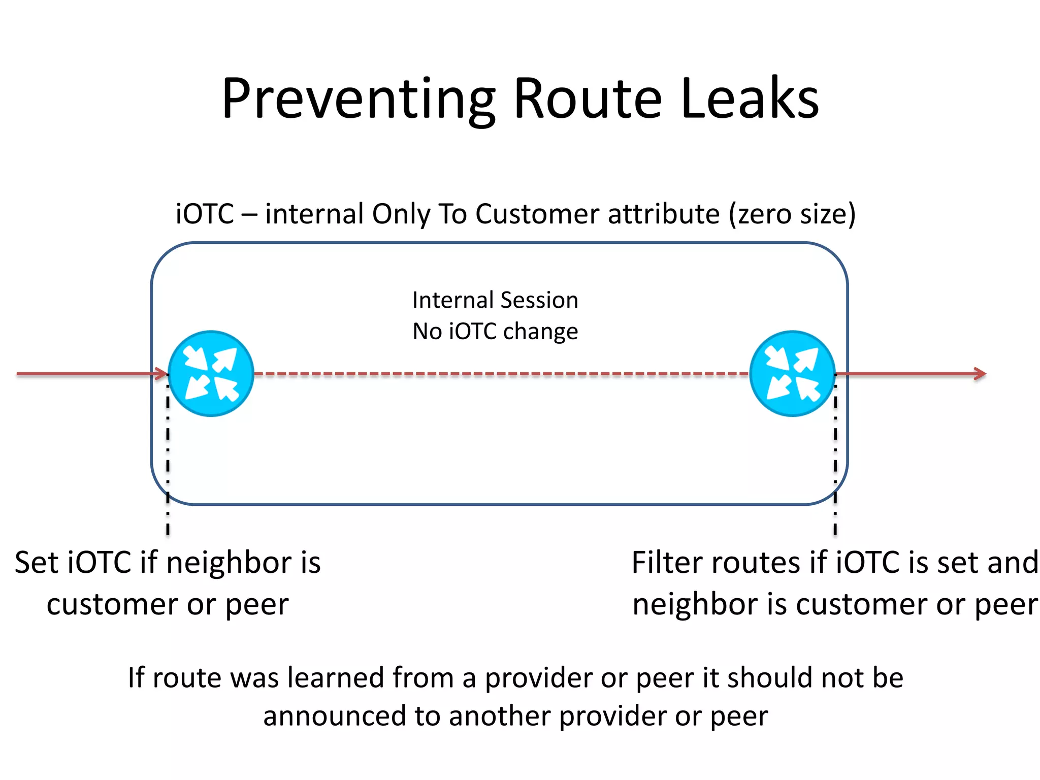 ISP Border Definition | PPT | Free Download