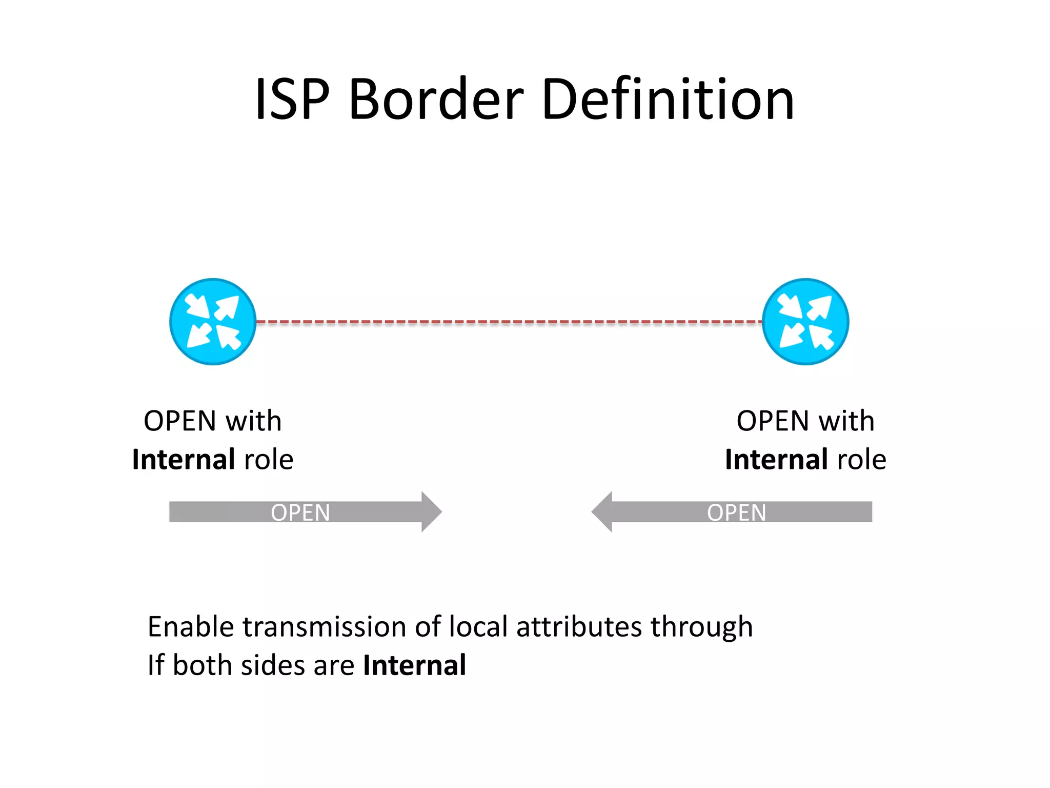 ISP Border Definition | PPT | Free Download
