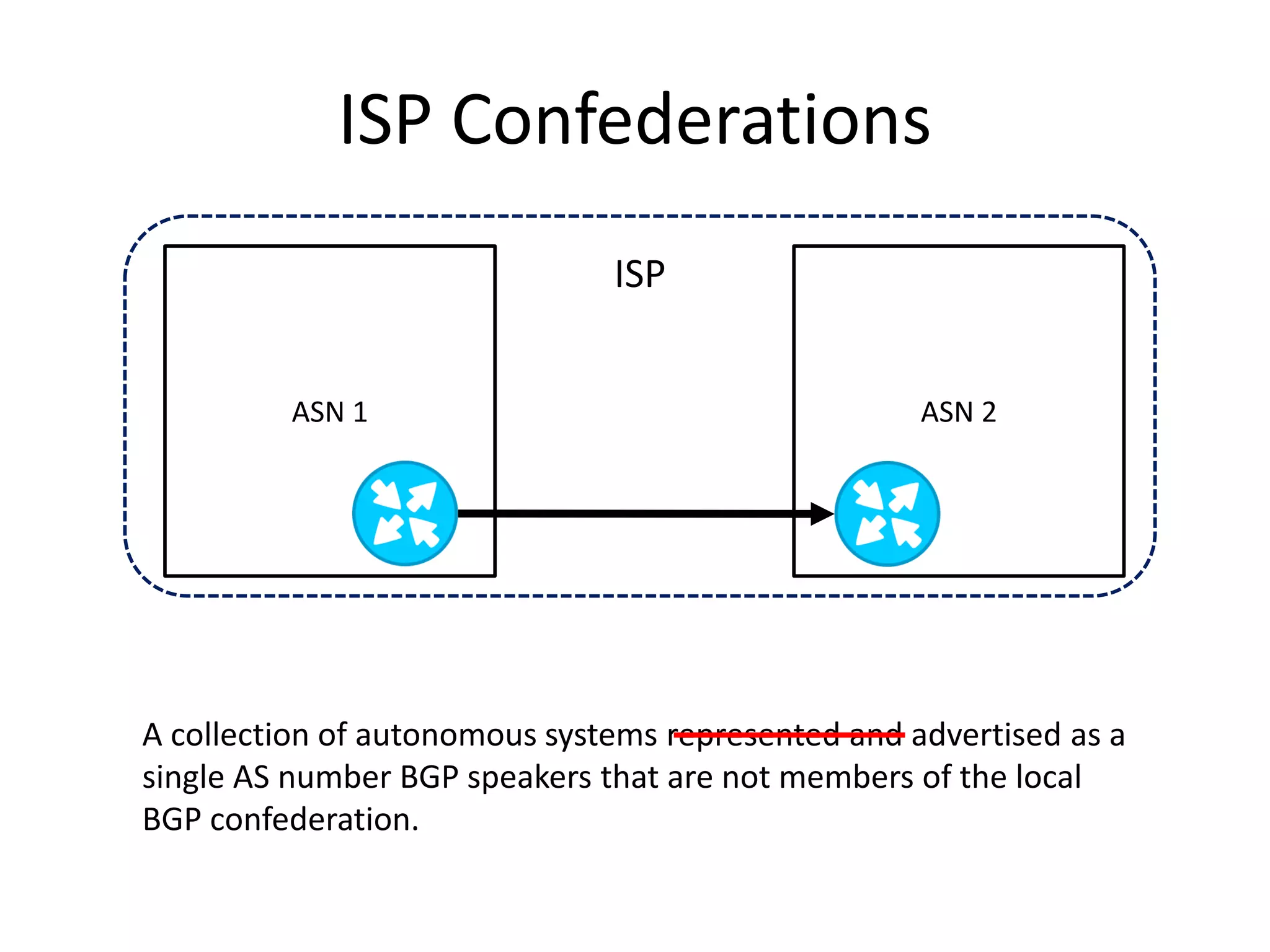 ISP Border Definition | PPT | Free Download
