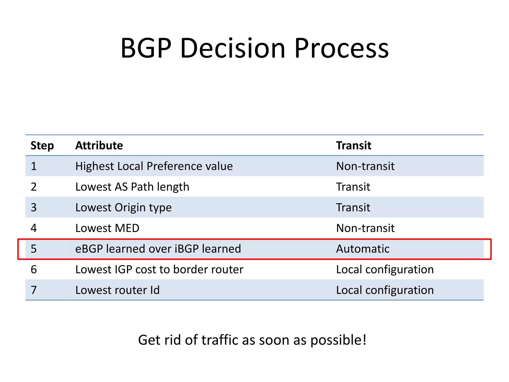 ISP Border Definition | PPT | Free Download