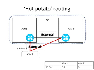 ISP Border Definition | PPT
