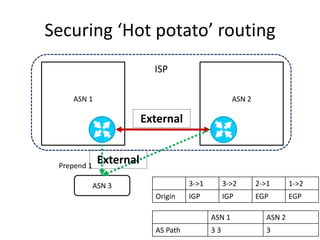 ISP Border Definition | PPT