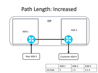 ISP Border Definition | PPT
