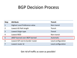 ISP Border Definition | PPT
