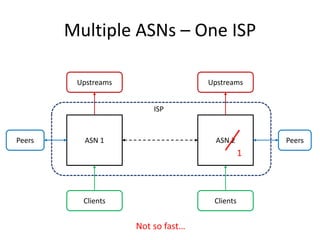 ISP Border Definition | PPT
