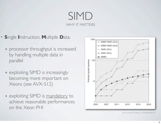 Exploiting vectorization with ISPC | PDF | Programming Languages | Computing