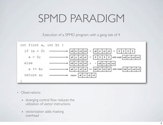 Exploiting vectorization with ISPC | PDF | Programming Languages | Computing