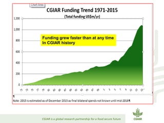 Brief history of the CGIAR fund - Jonathan Wadsworth | PDF