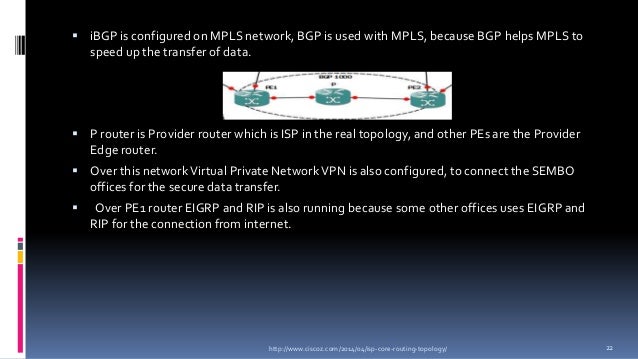 ISP core routing project