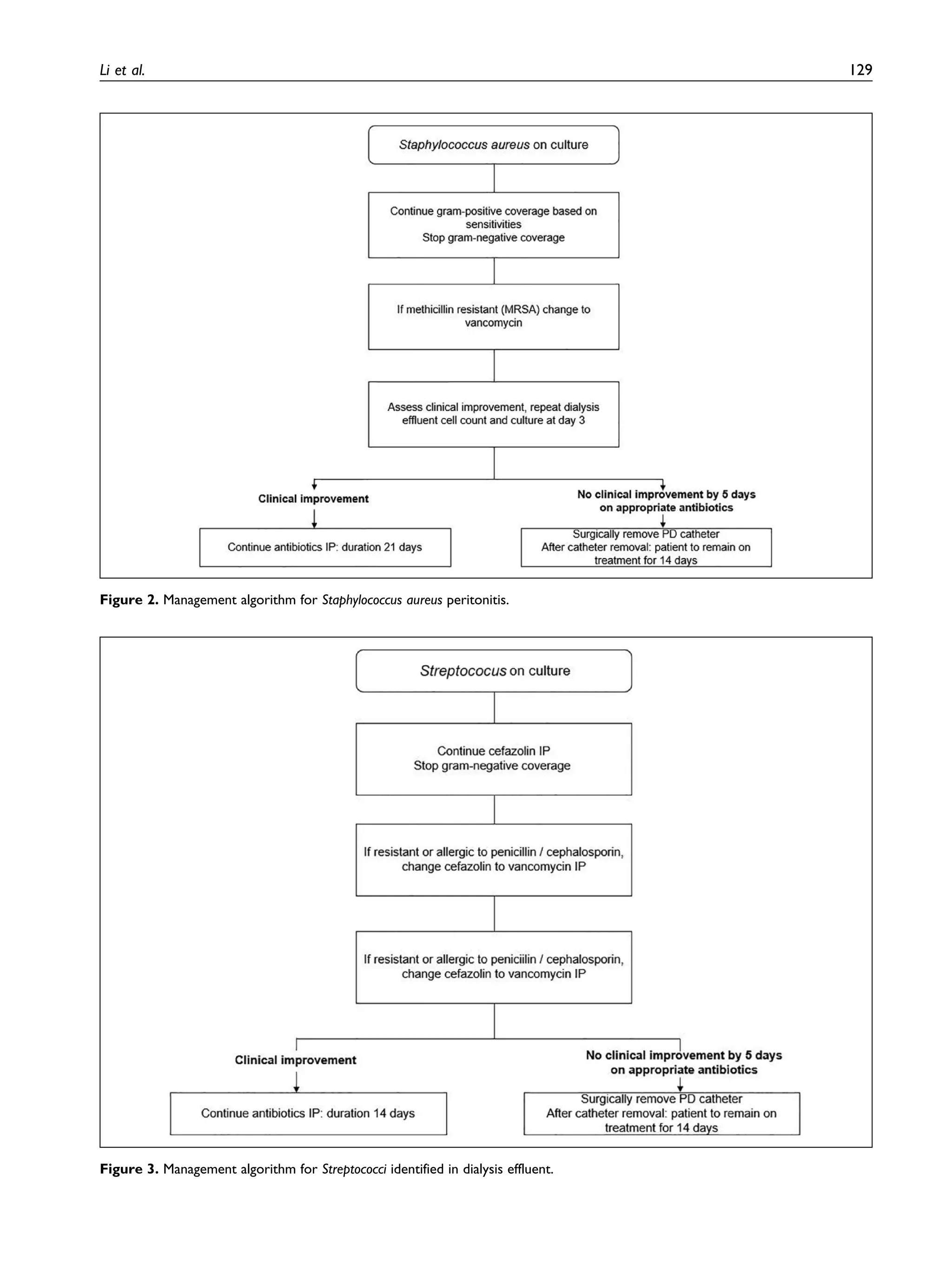 ISPD peritonitis guideline recommendations 2022 update on prevention ...
