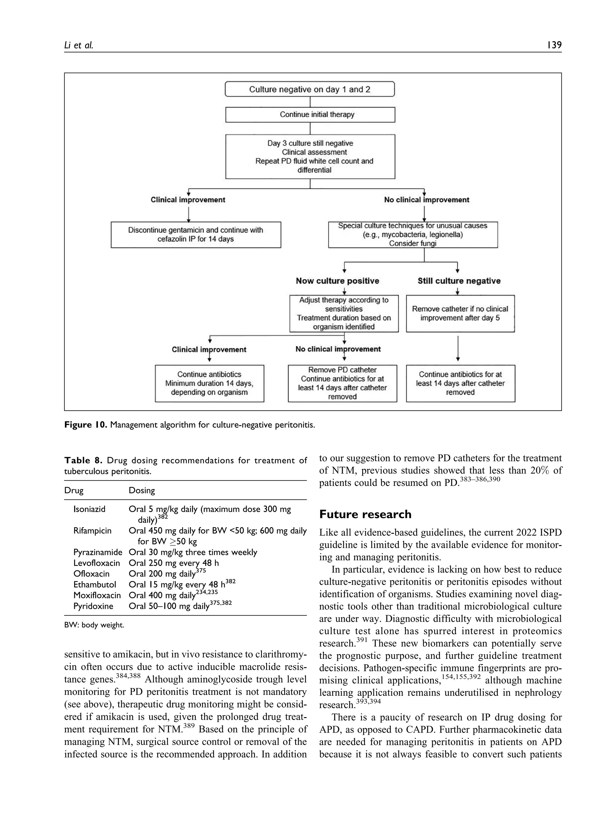 ISPD peritonitis guideline recommendations 2022 update on prevention ...