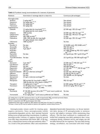 ISPD peritonitis guideline recommendations 2022 update on prevention ...