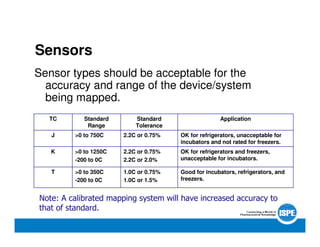 Temperature Mapping_Kevin Loomis_Panasonic Healthcare | PDF