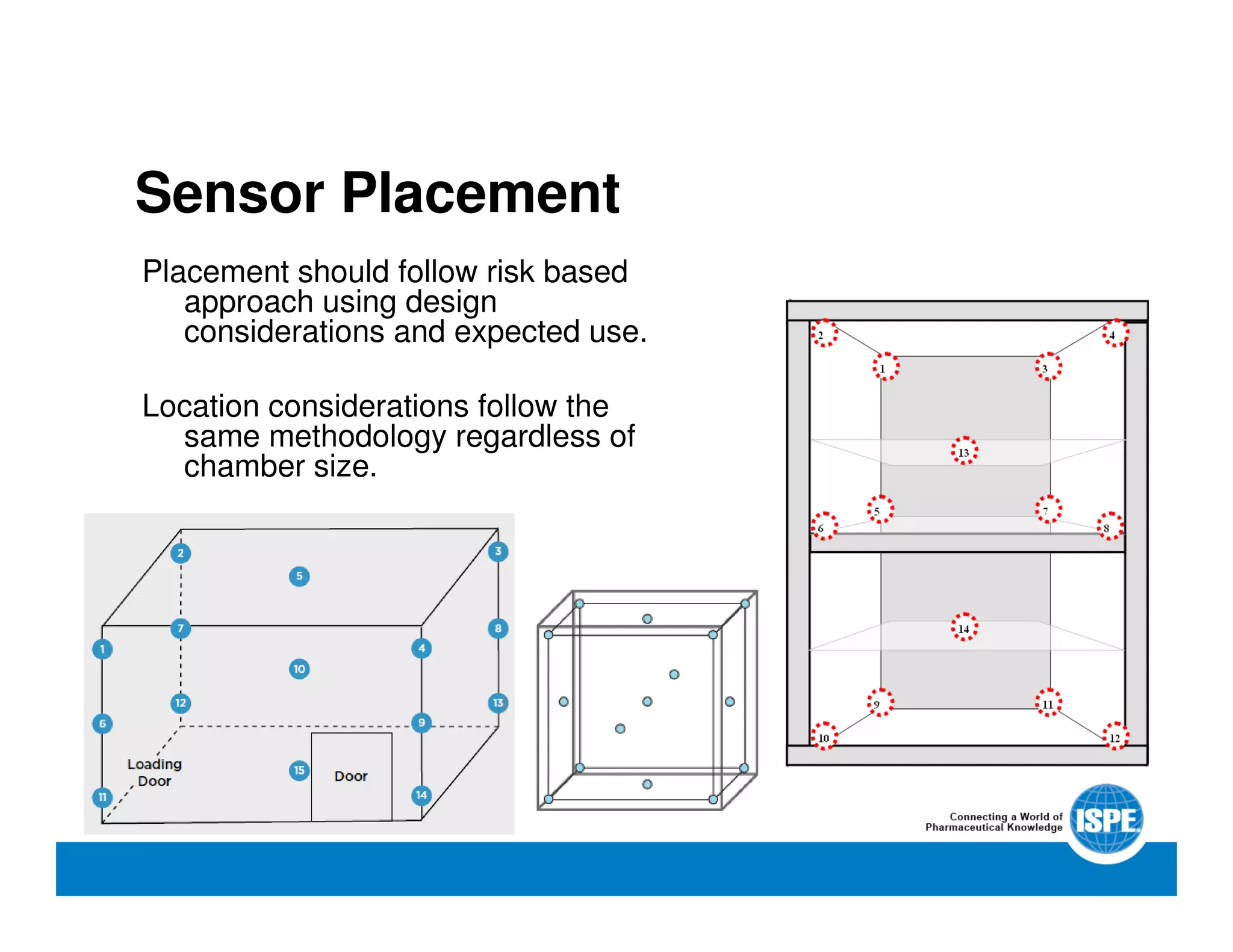 Temperature Mapping - Kevin Loomis | PDF