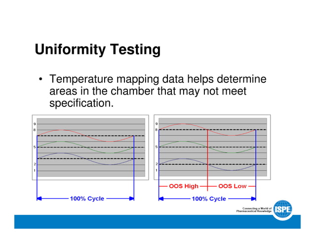 Temperature Mapping - Kevin Loomis | PDF