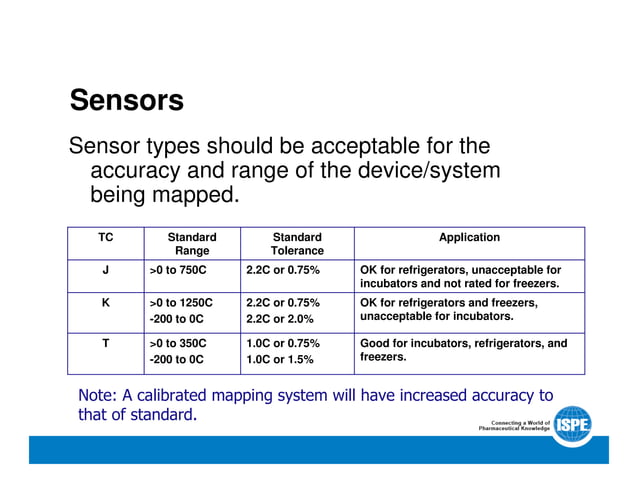 Temperature Mapping - Kevin Loomis | PDF