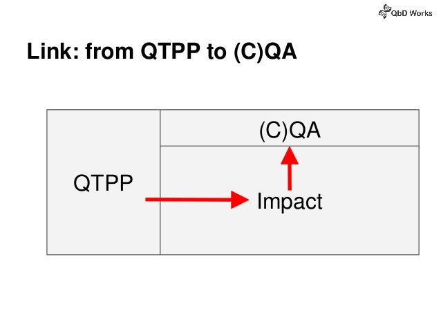First Step in QbD - How to Get it Right