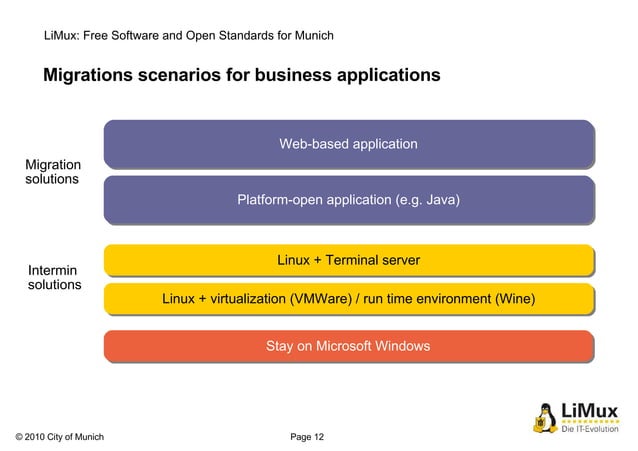 LiMux: Free Software in the City of Munich | PPT