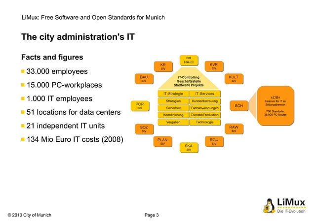 LiMux: Free Software in the City of Munich | PPT