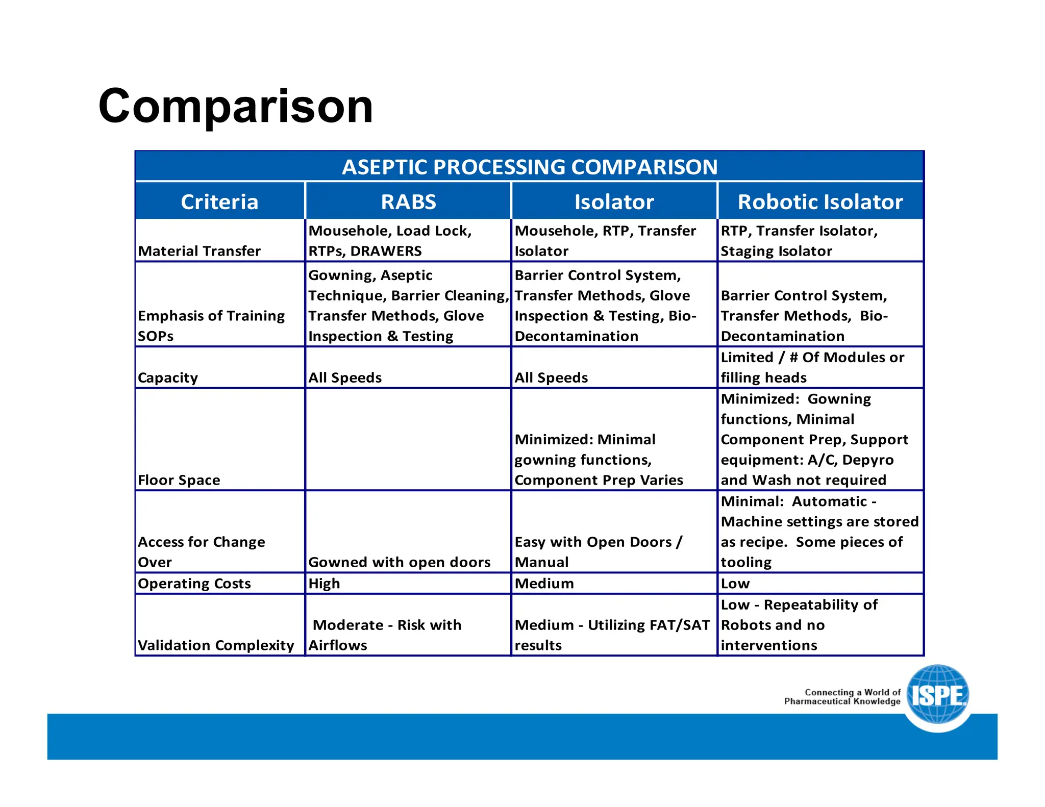ISPE Aseptic Manufacturing.pdf pharmaceutical manufacturing | PDF