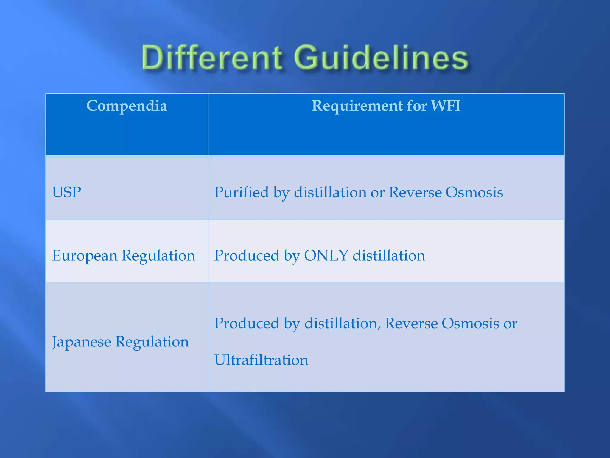 ISPE baseline guide Water system | PPTX