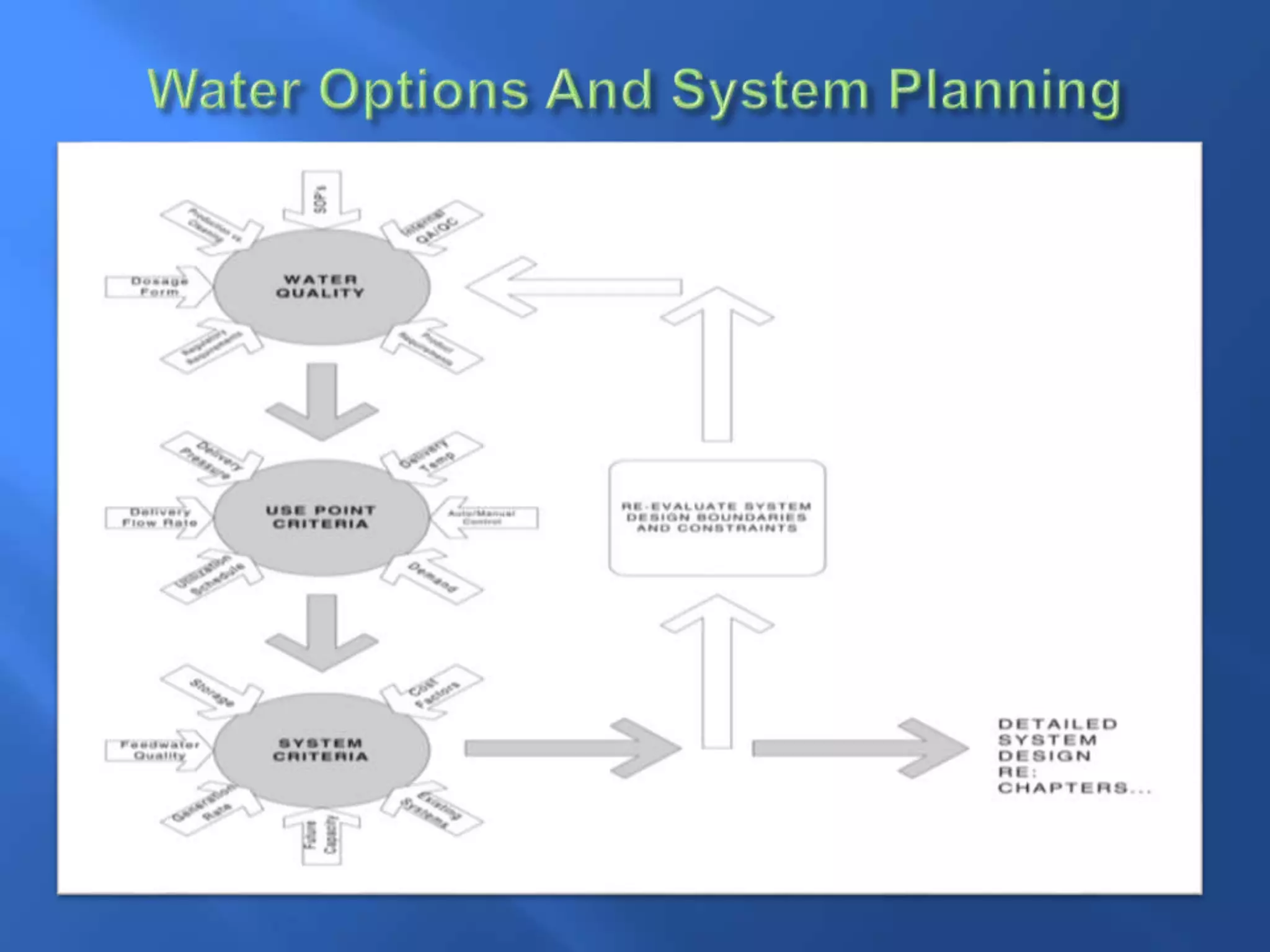 ISPE baseline guide Water system | PPTX